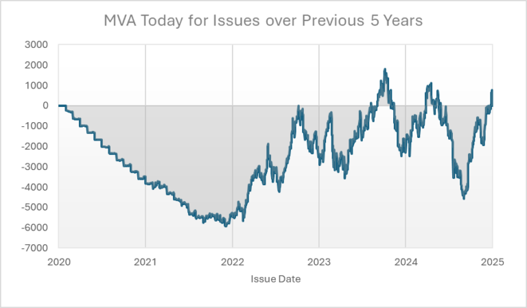 The Annuity Edge