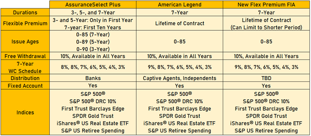 The Annuity Edge